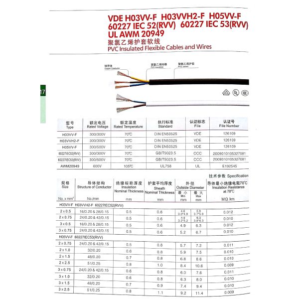 VDE H03VV-F H03VVH2-F H05VV-F 60227 IEC 52(RVV) 60227 IEC 53 UL AWM20949 PVC Product Photos,VDE ...